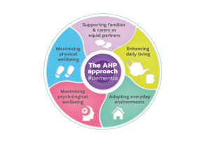 Allied Health Professionals - Alzheimer Scotland